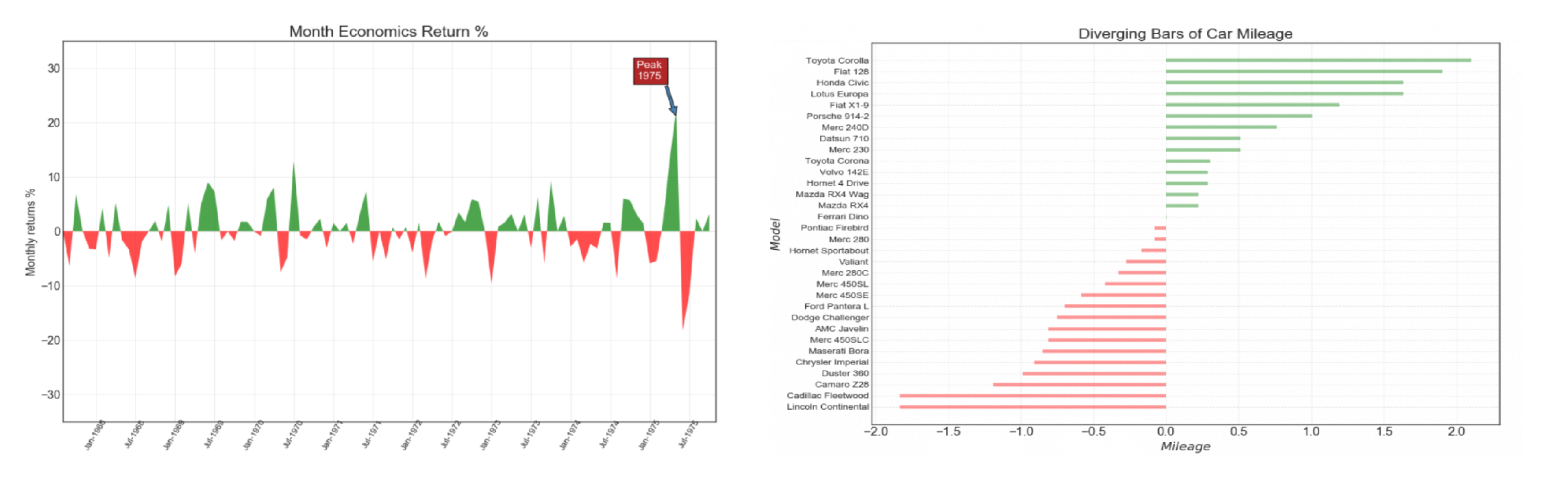 matplotlib绘制偏差图-CSDN博客